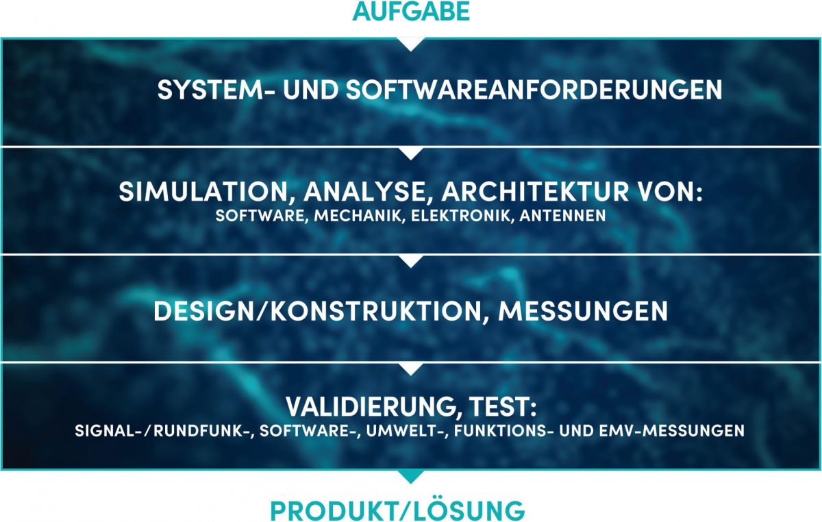 Hirschmann Car Communication