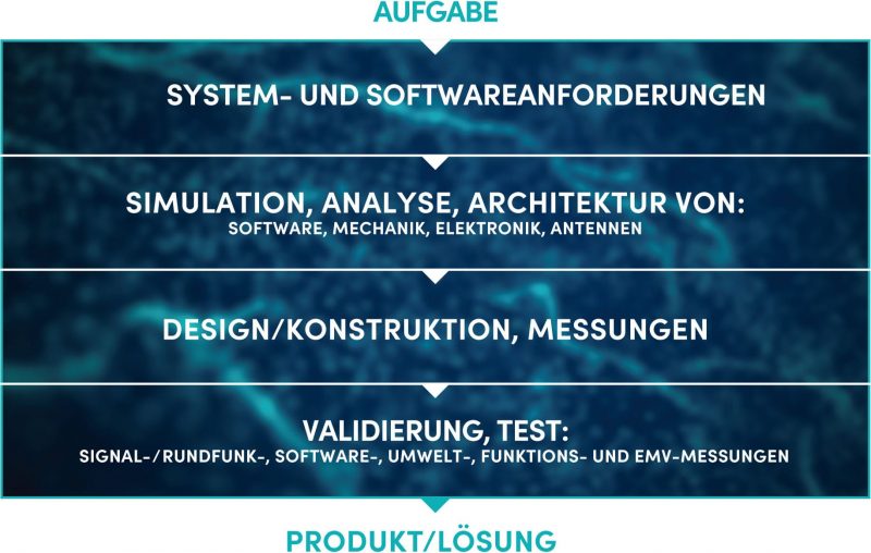 Hirschmann Car Communication