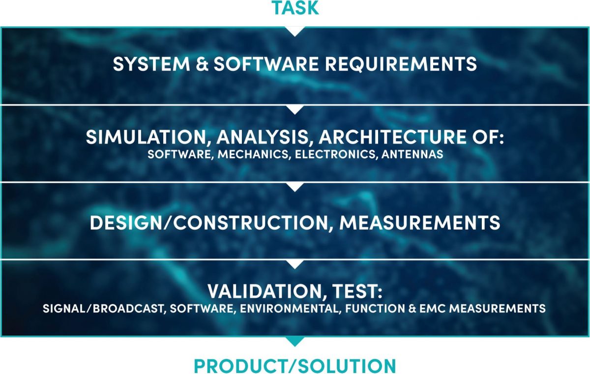 Hirschmann Car Communication