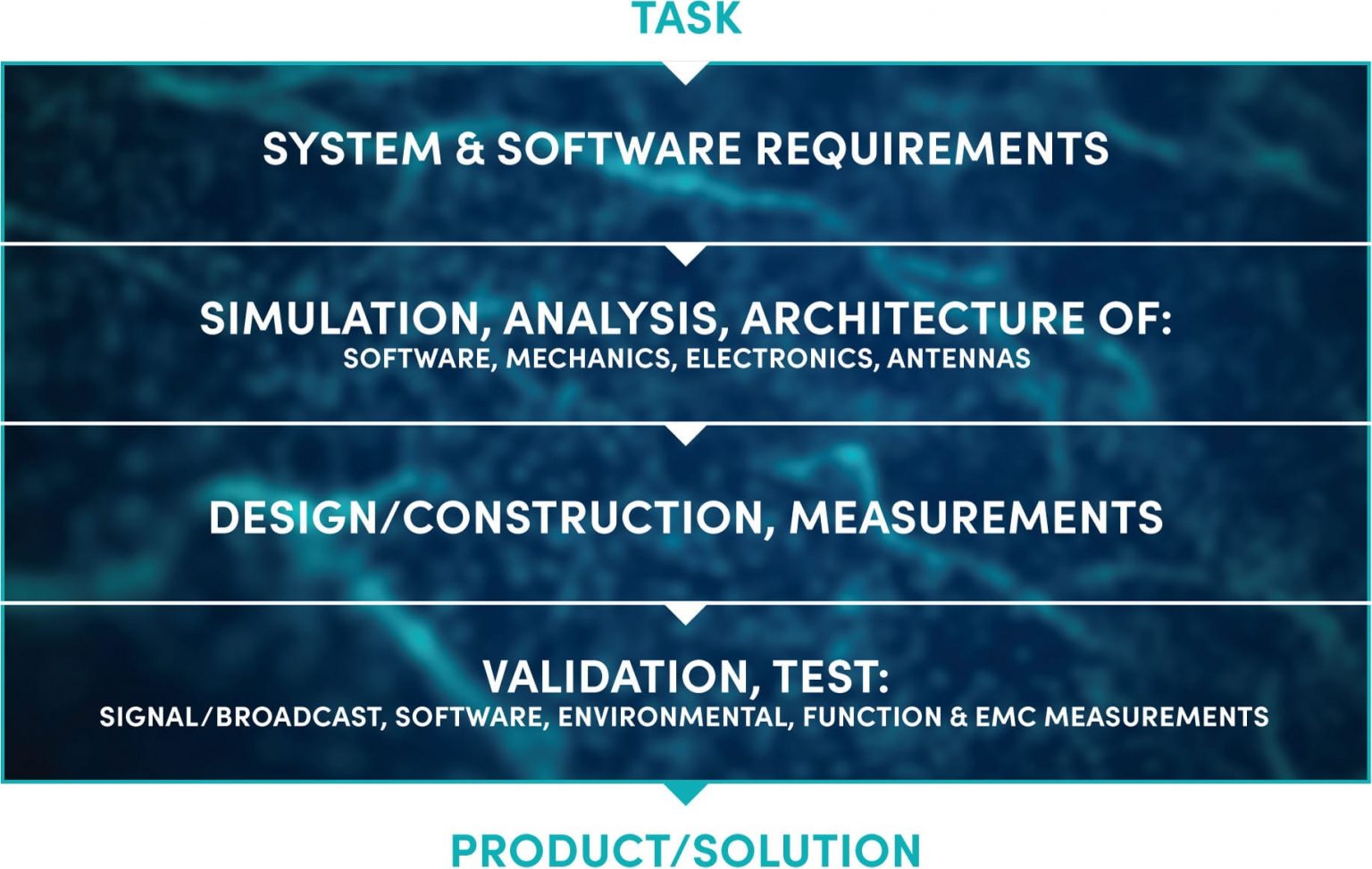 Hirschmann Car Communication